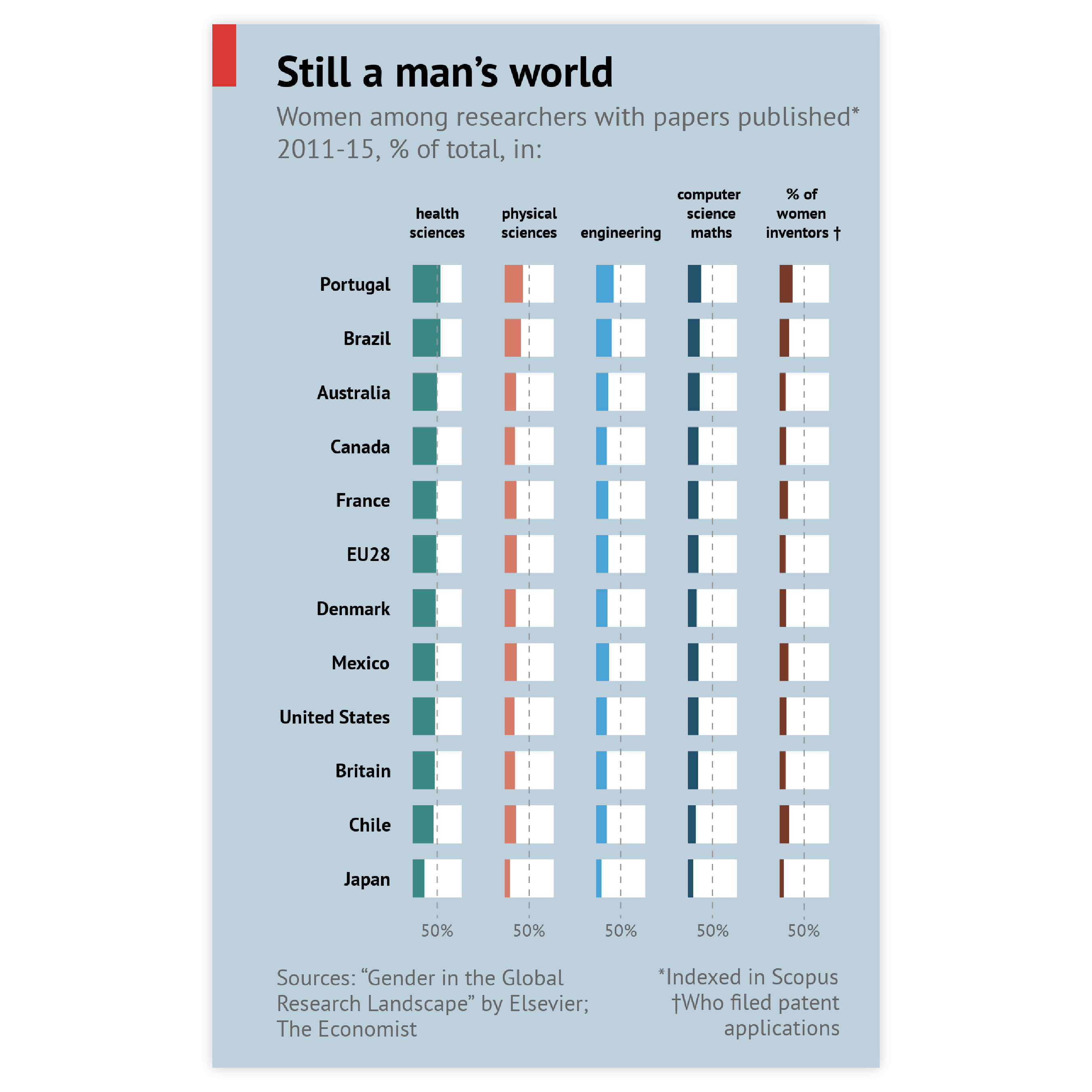 Bar Chart | Resources - Chart Library | Datylon